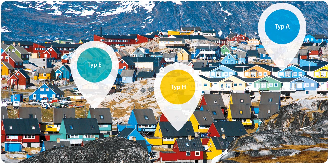 Consumer Styles for market segmentation and target groups